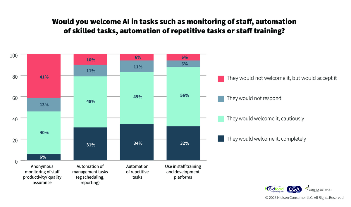 Business leaders urged to jump in and get involved with AI - InDepth
